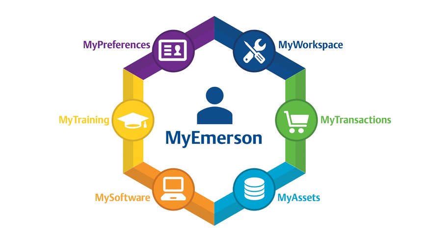 New Emerson Personalized Digital Experience Transforms Work Processes ...