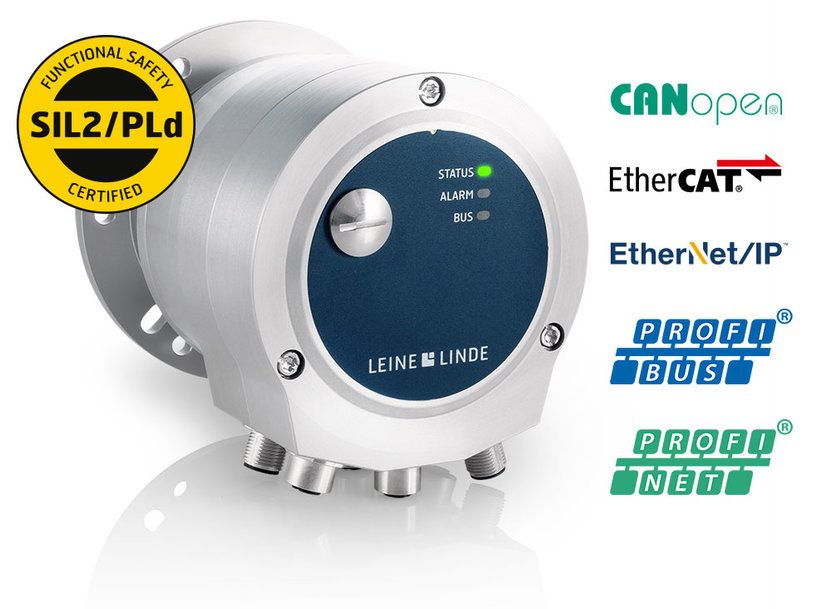 FSI 900 WITH ENDAT FOR VARIOUS FIELDBUS INTERFACES MAKES FUNCTIONAL ...