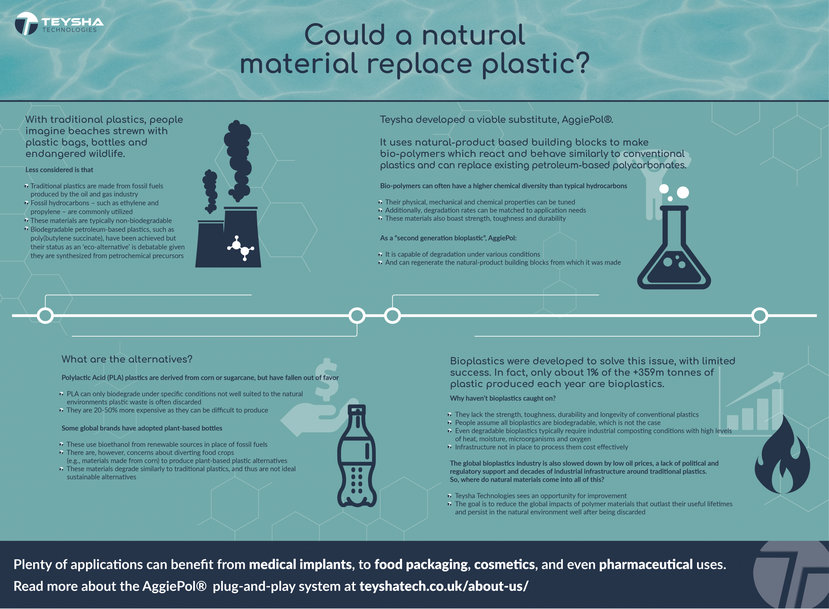 Could a natural material replace plastic? | Industry-Asia
