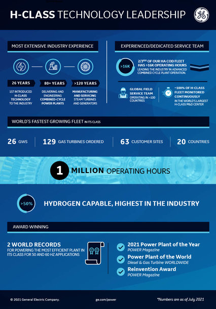 GE’s HA Gas Turbine Fleet Achieves 50 Customers and One Million ...