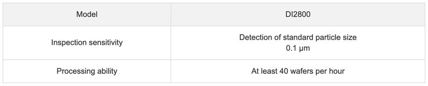 Hitachi High-Tech Launches Dark Field Wafer Defect Inspection System ...