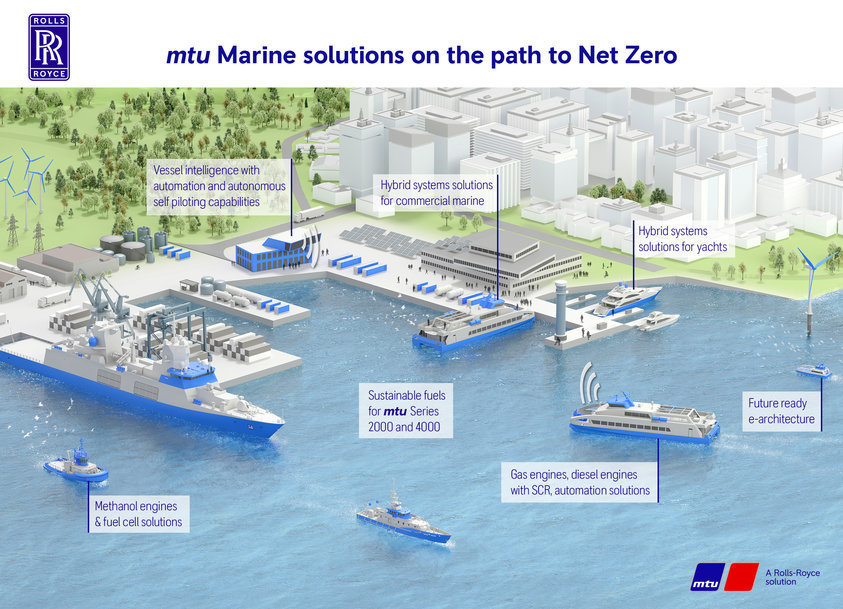 ROLLS-ROYCE TO SHOWCASE NEW mtu MARINE SOLUTIONS ON THE ROAD TO NET ...