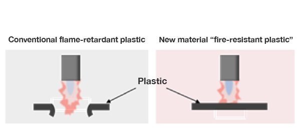 Start of Development of "Fire-Resistant Plastic" Products, a New ...