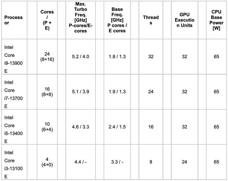 congatec expands its portfolio of COM-HPC Computer-on-Modules with 13th ...