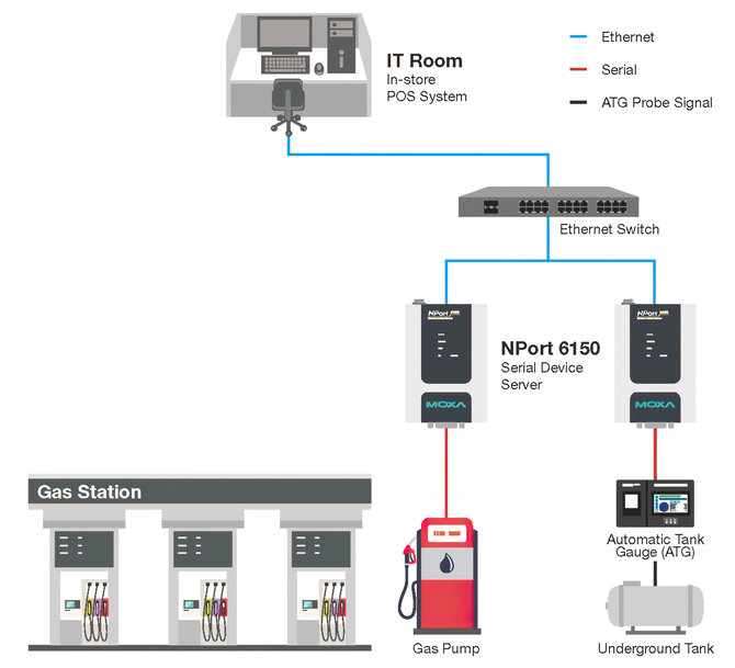 Practical Cases in Enhancing Cybersecurity for Connected Serial Devices ...