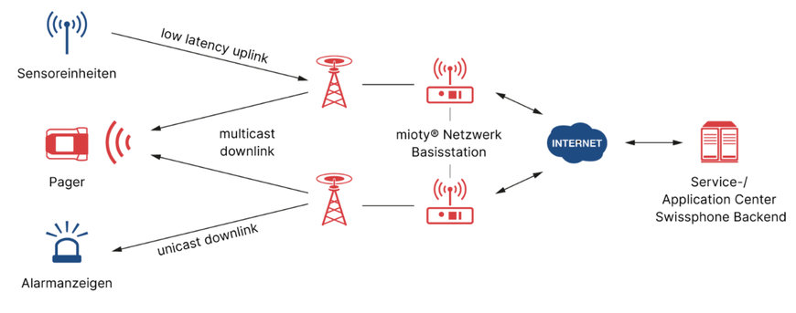 WIRELESS INDUSTRIAL COMMUNICATION - GREATER SAFETY FOR LONE WORKERS ...