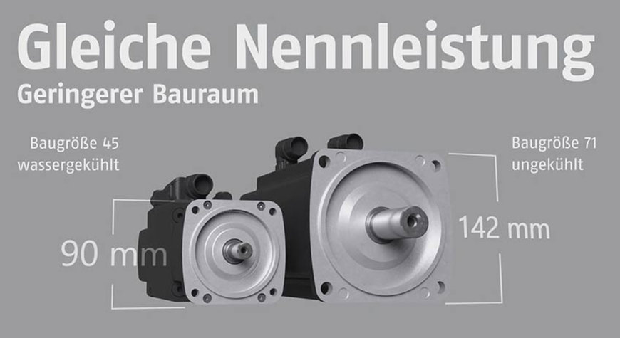 BAUMÜLLER PRESENTS PRECISE AND MODULAR DRIVE SOLUTIONS FOR THE TEXTILE ...